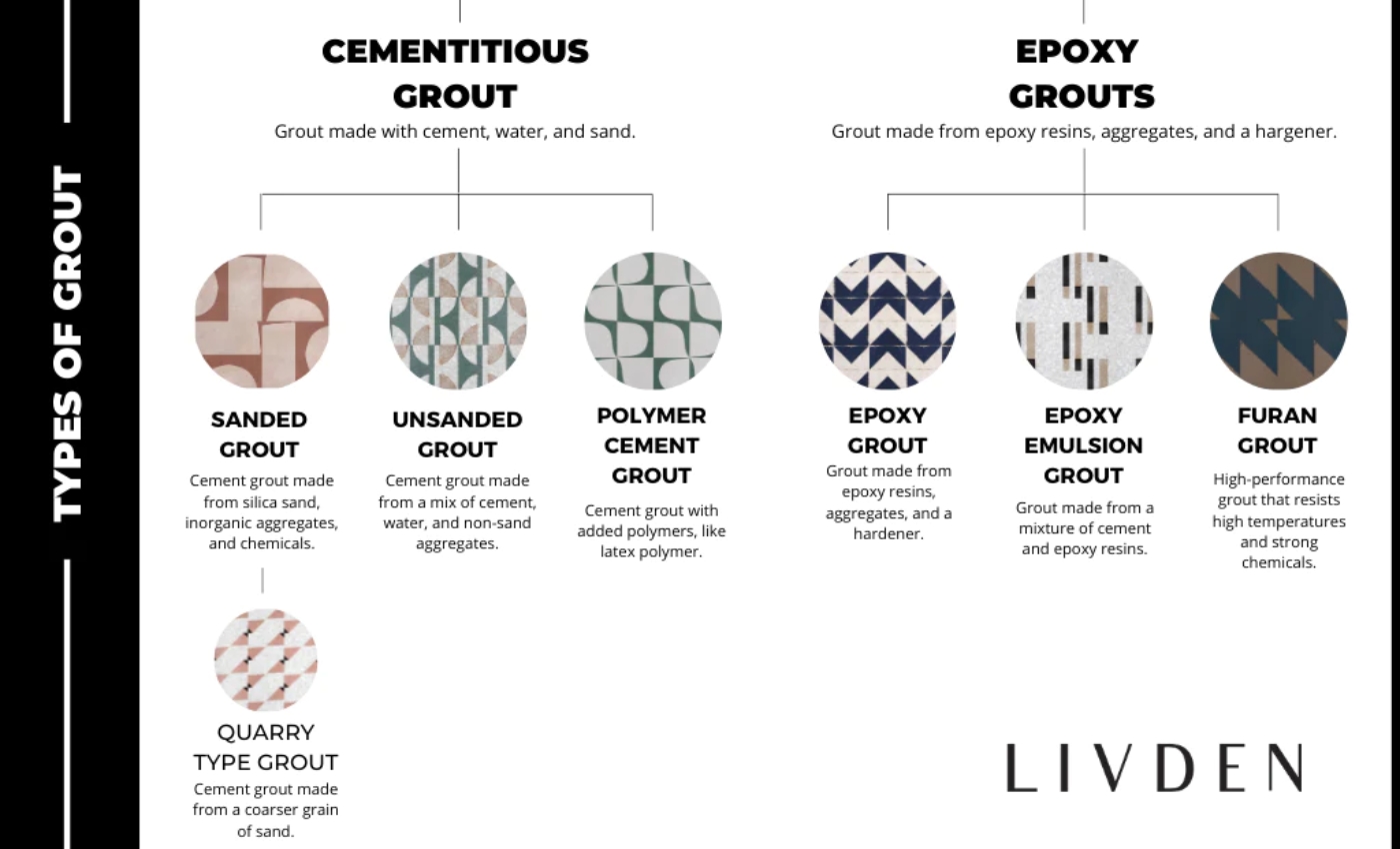 Why Grout Is So Challenging to Clean | Sparkling and Beyond